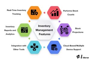 Inventory Management System‚ Turn Your Ecommerce Store Into The Perfect ...